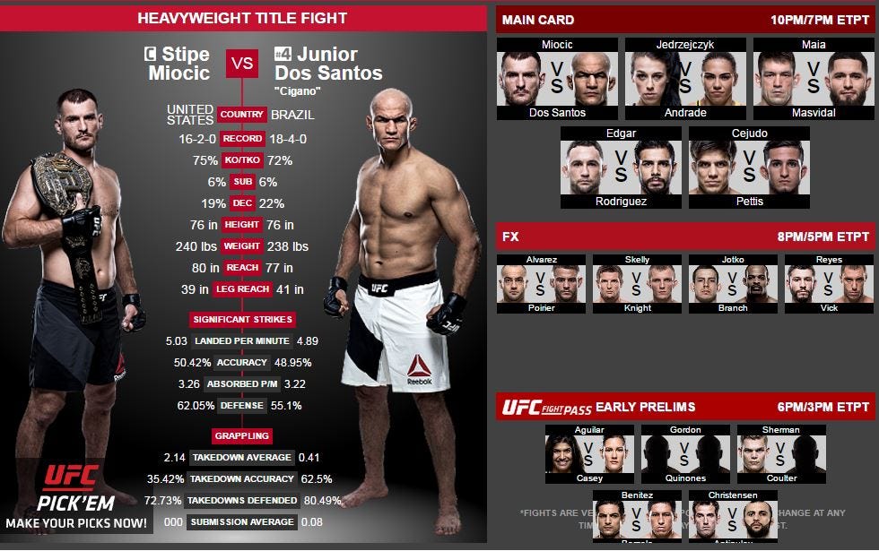 UFC 211 Live Stream – Foysal Kabir Soikat – Medium