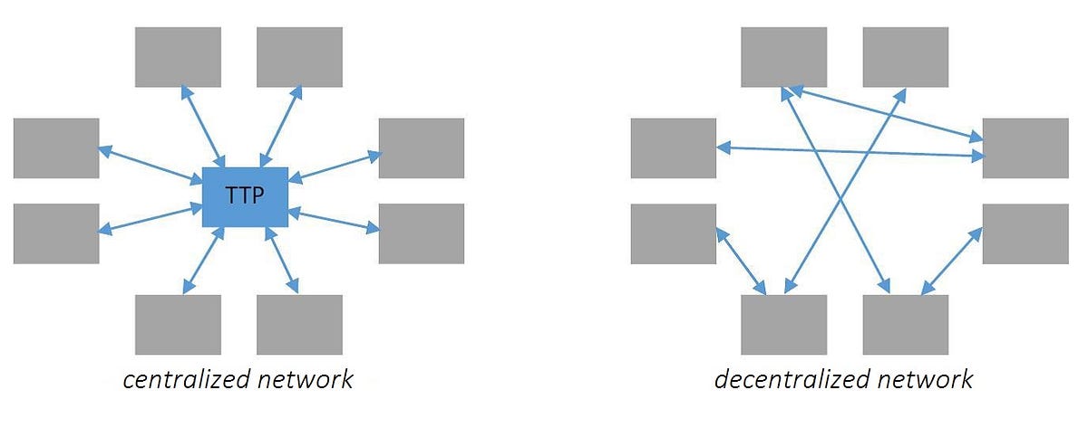 Digital decentralization: a lingering revolution – Konstantin Klemmer ...