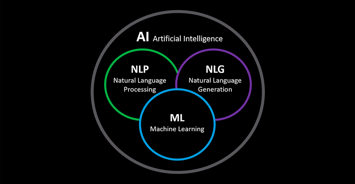 AI Machine Learning NLP And NLG Your Basic Guide To AI And What It AI Machine Learning NLP And NLG Your Basic Guide To AI And What It