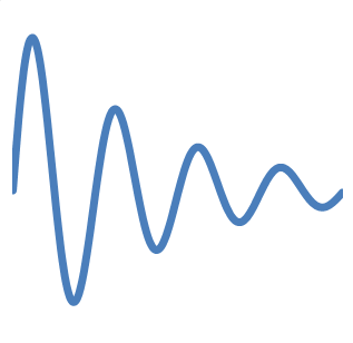 Signals Science - Medium