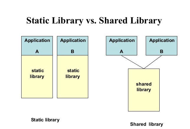 Trending stories published on All you need to know about Static and ...