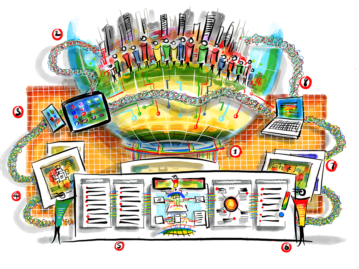 Getting Under The Hood Of Structured Visual Thinking – The A-Z Of Group ...