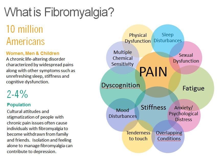 This alternative treatment may be beneficial in treating fibromyalgia ...