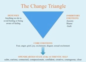 Part 2: Top 5 Ways To Work The Change Triangle as a Beginner