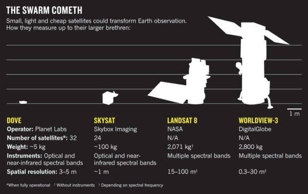 The New Space Race – Global Silicon Valley – Medium