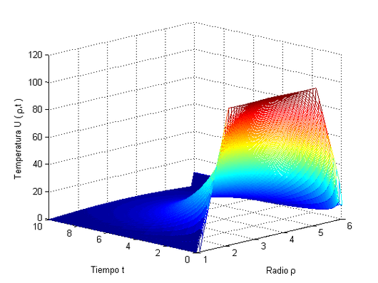 Trending stories published on Ecuación de Calor en Python – Medium