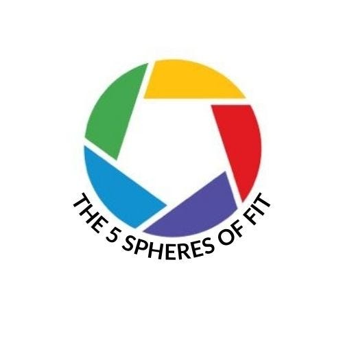 The 5 Spheres of Fit - Medium