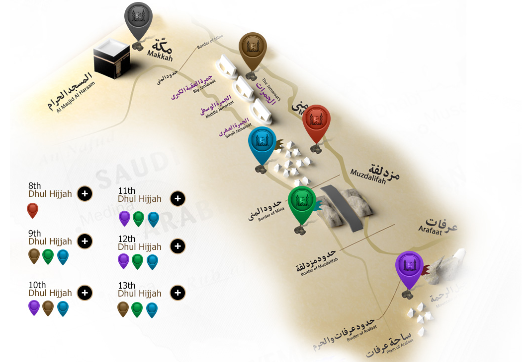 Hajj & Umrah - Medium