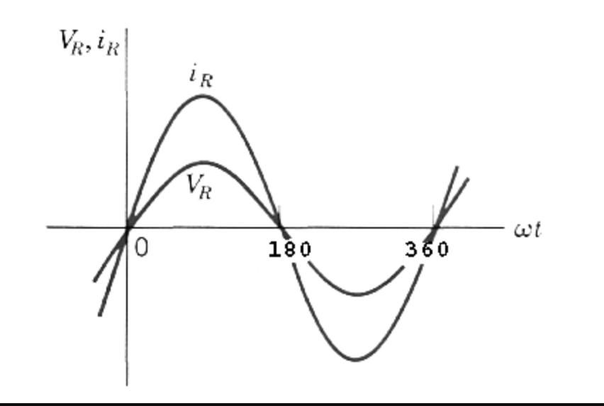 Characteristic Impedance - Medium