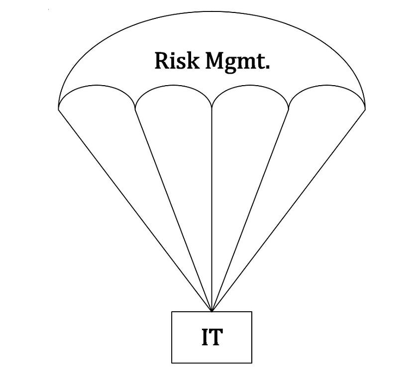 IT Risk Management