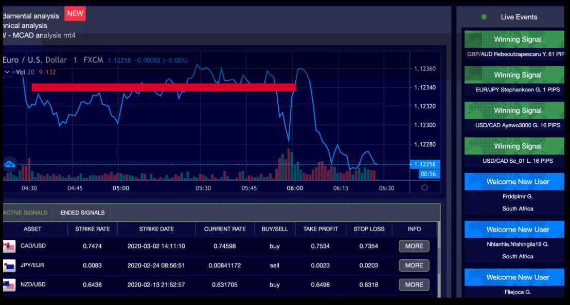 Ultimate Forex signals. - Medium