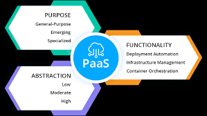 Platform As a services – Medium