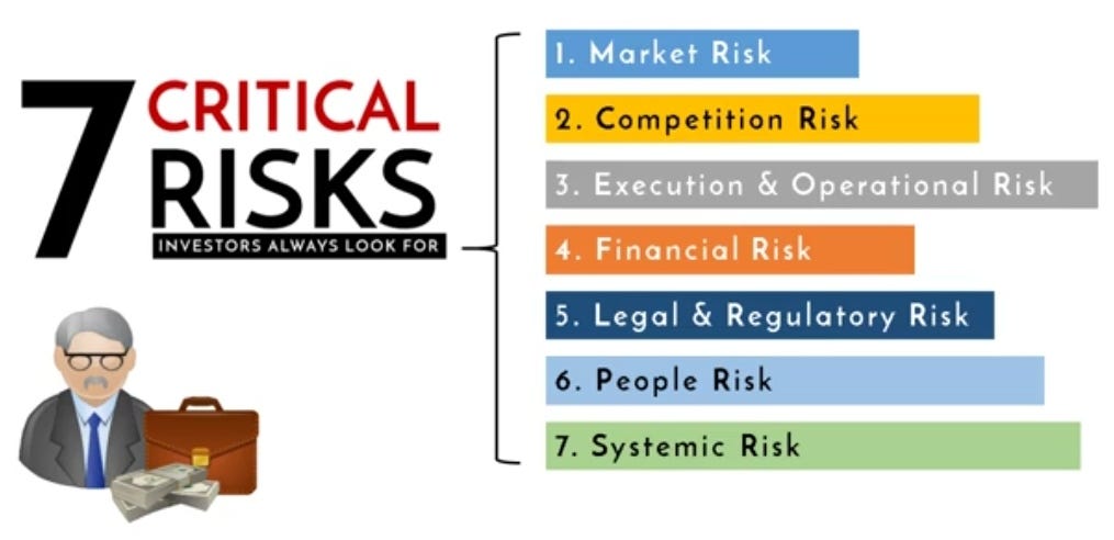 7 CRITICAL RISK INVESTORS ALWAYS LOOK FOR - Medium