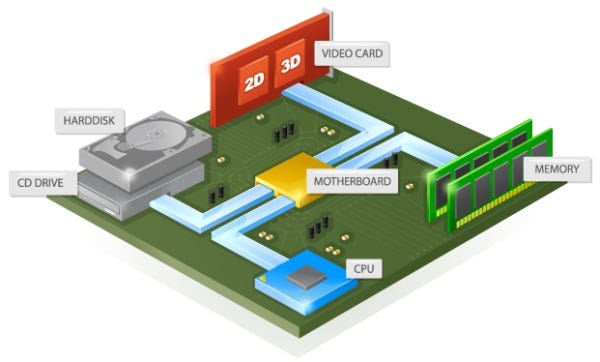 Arquitetura de Computadores - Medium