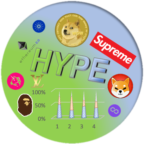 Quantifying Hype - Medium