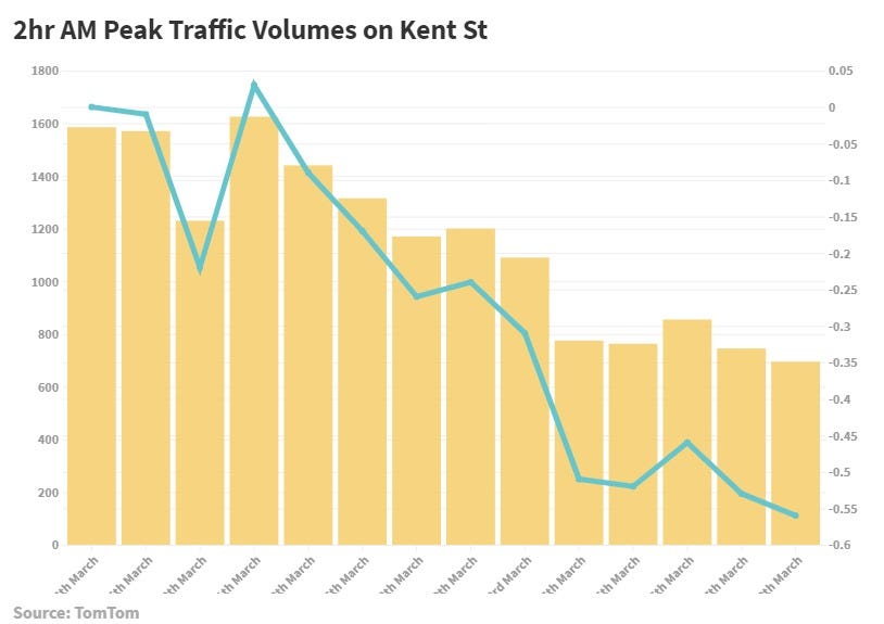 Flattening the traffic volume curve - Medium