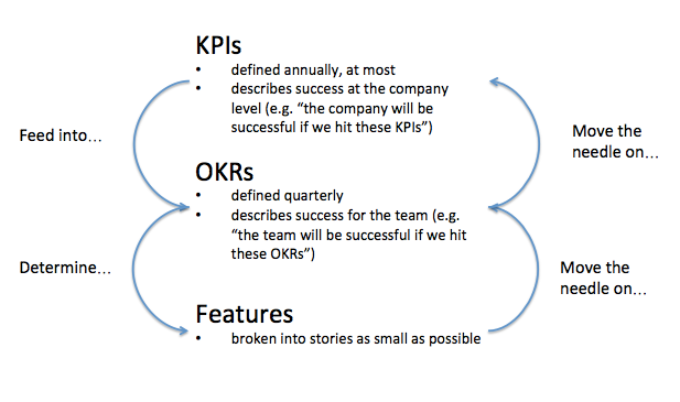 What If I Was: Yelp Personalization- Funnels, KPIs, OKRs, Oh My!