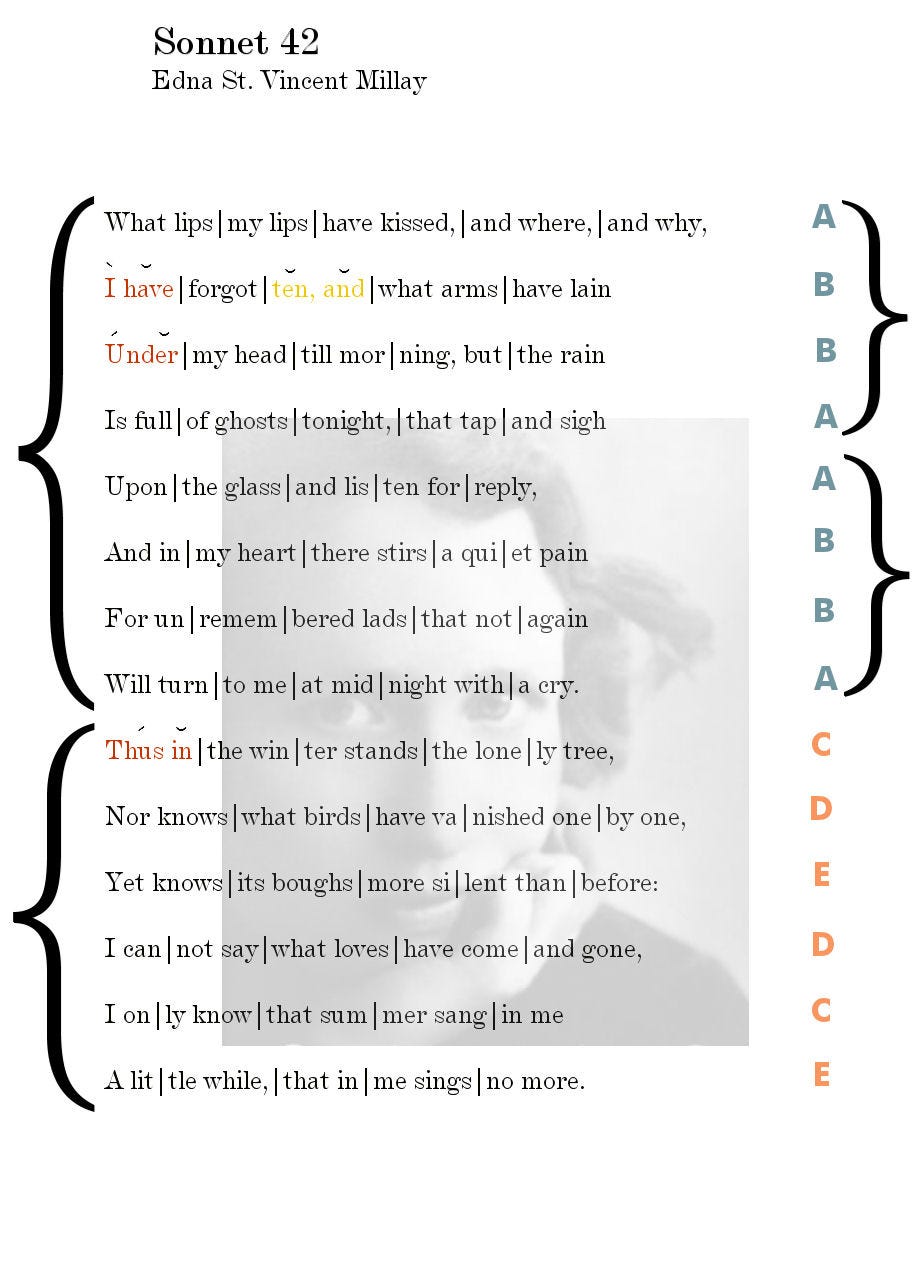 A Poem A Day – Medium