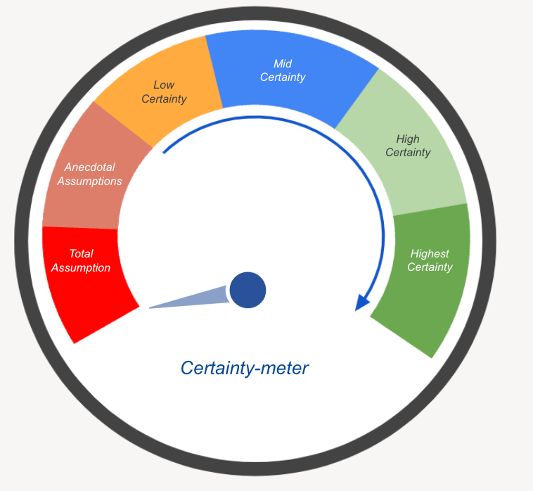 Trending stories published on The Certainty Framework — making research ...