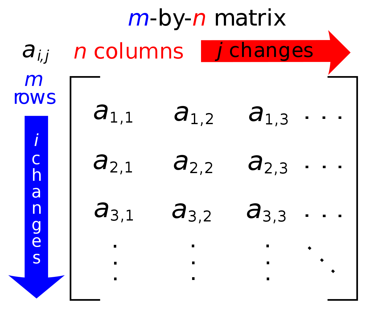 Parallel Matrix Multiplication C Parallel Processing 