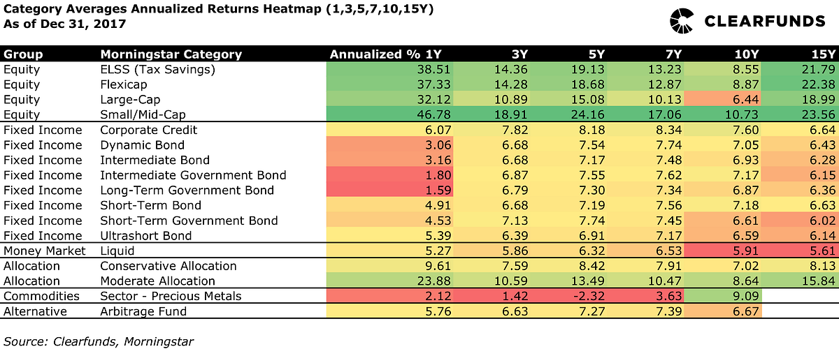 2017 Mutual Fund Heatmap – Blog | Clearfunds