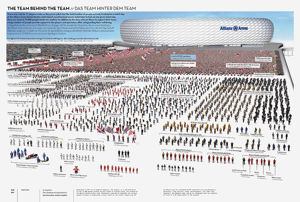Visual journalism: images from the world’s best newsrooms and designers