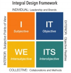 Integral Design – Medium