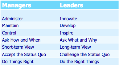 The REAL Difference Between Managing and Leading – Management Matters ...