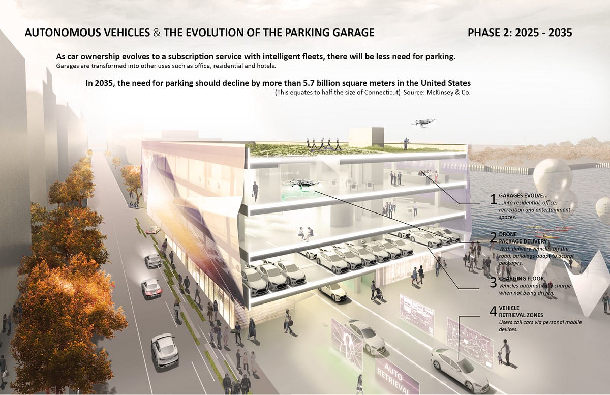 Autonomous Vehicle Parking – Self-Driving Cars – Medium
