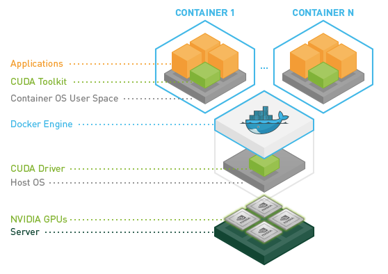 Tensorflow Serving By Creating And Using Docker Images