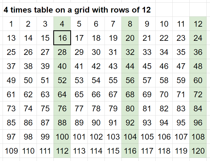 Visualising Times Tables — Patterns in whole numbers