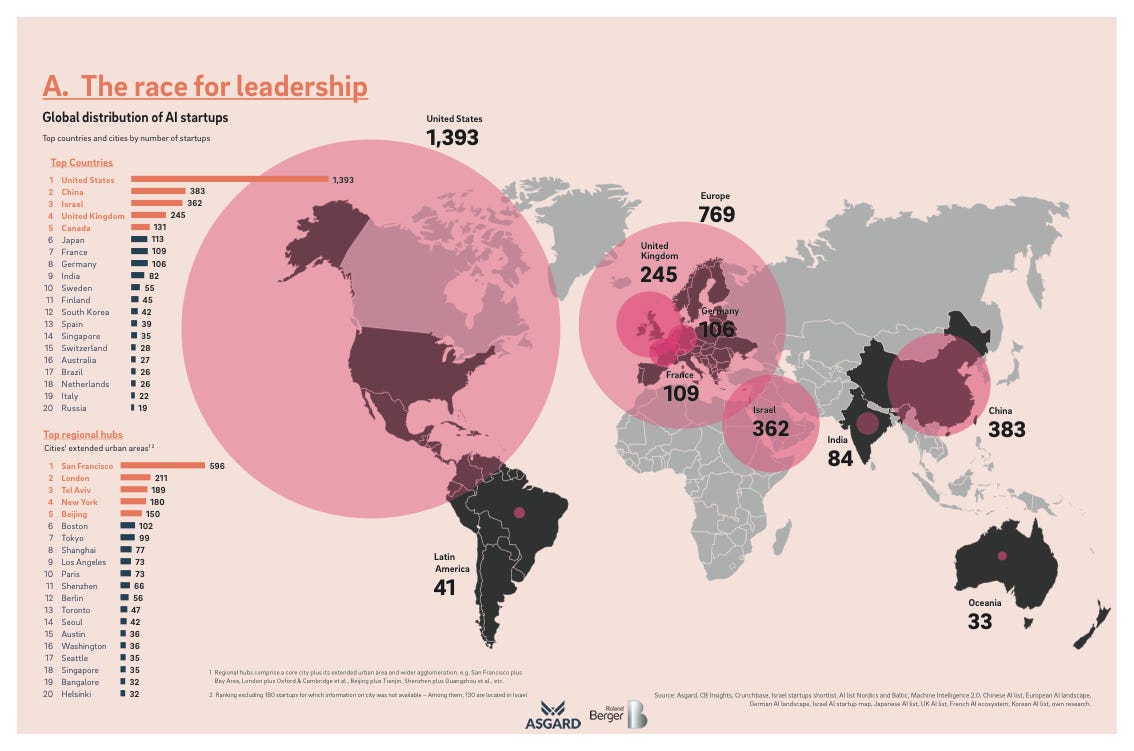 Global Artificial Intelligence Landscape | Including database with ...