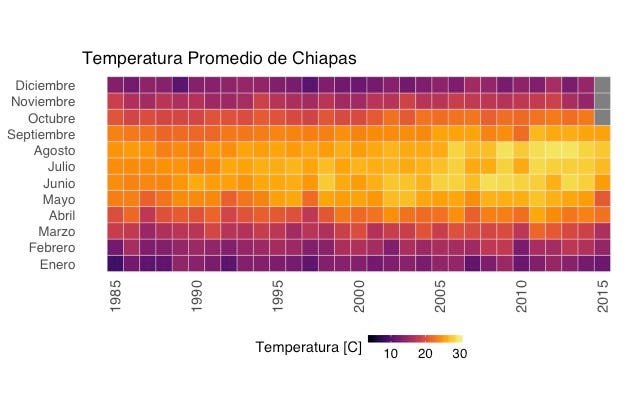 Visualizing Average Temperature in Mexico – Towards Data Science