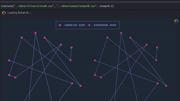 Genetic Algorithms In Rust For Autonomous Agents An Introduction