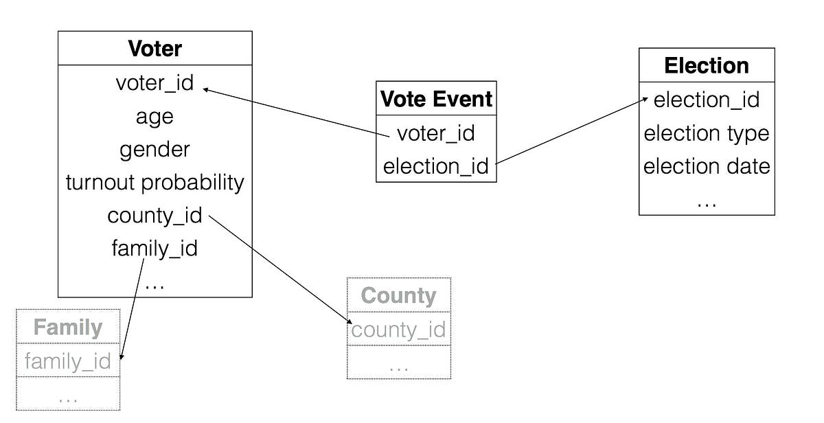 Quick guide to asking Cambridge Analytica for your data