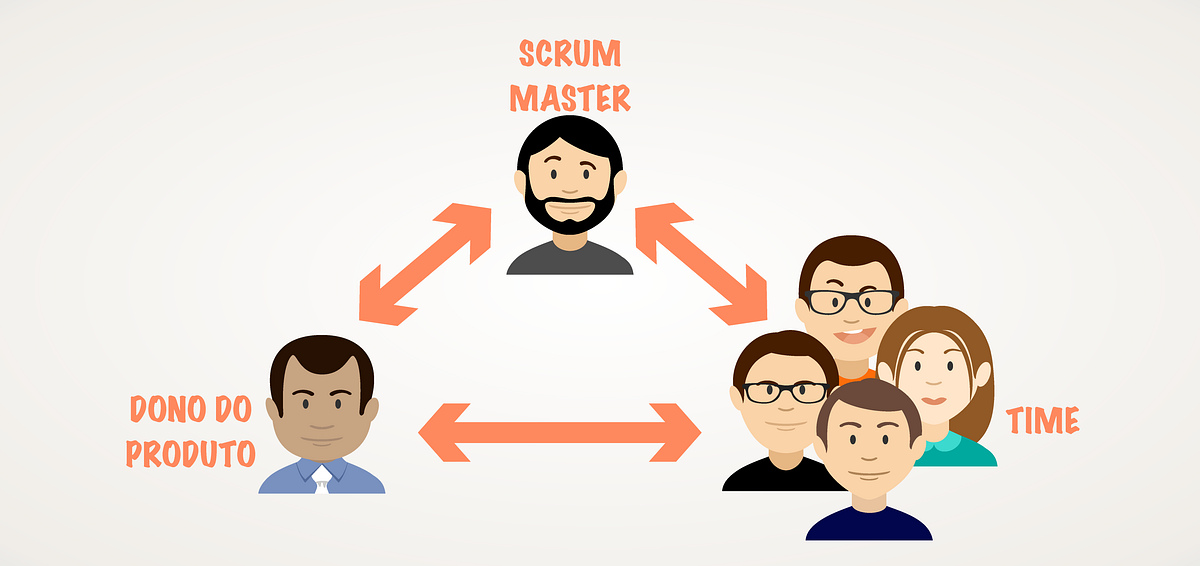 Como cada um dos papéis do Scrum contribui para o sucesso do seu projeto