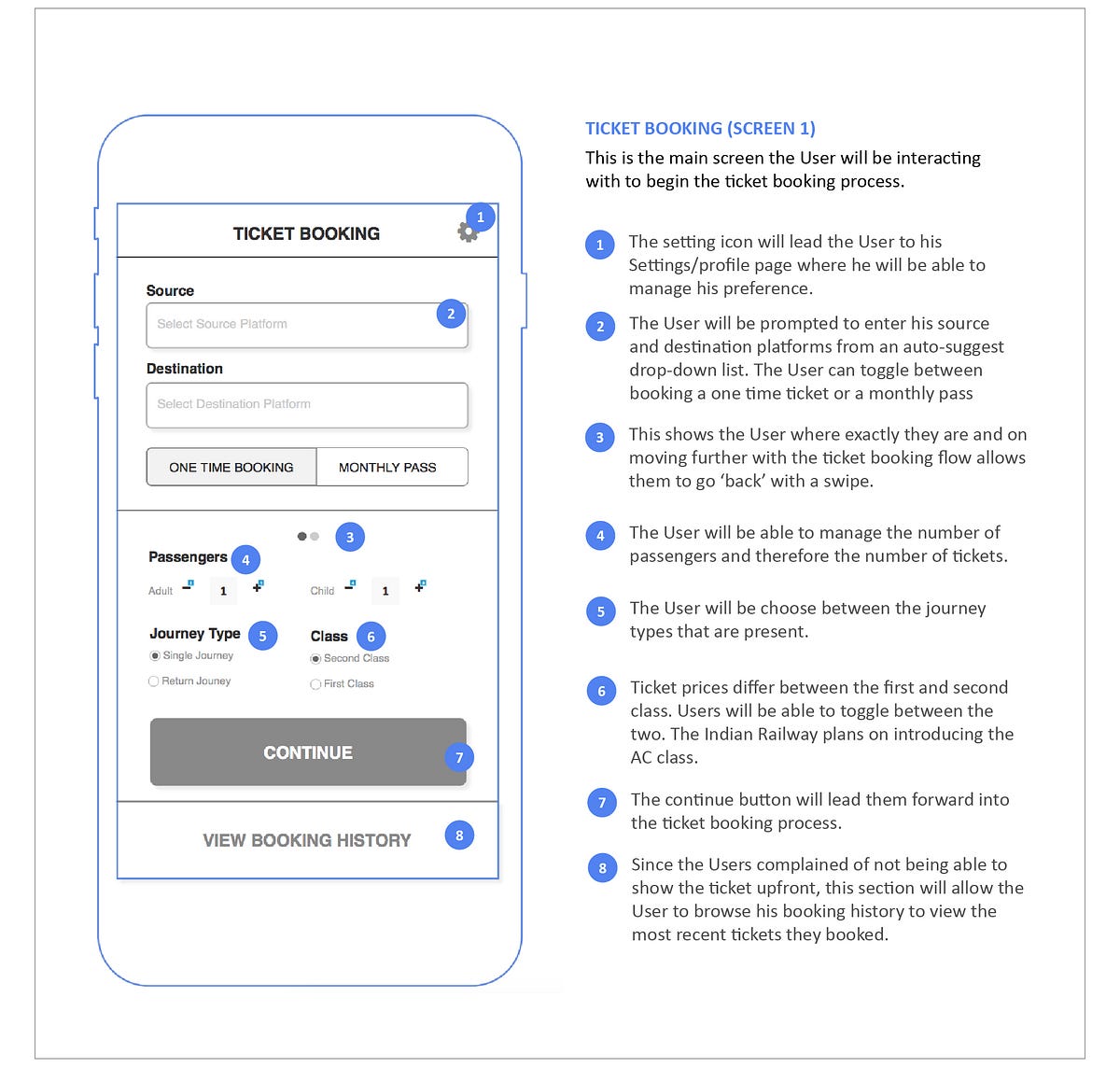 UX/UI case study — UTS app, Indian Railways – UX Collective