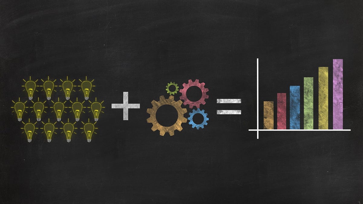 The trio of Innovation - Medium