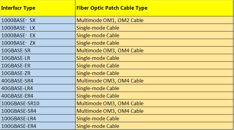 Guide to Fiber Optic Jumper Cable Selection – Jo Wang – Medium