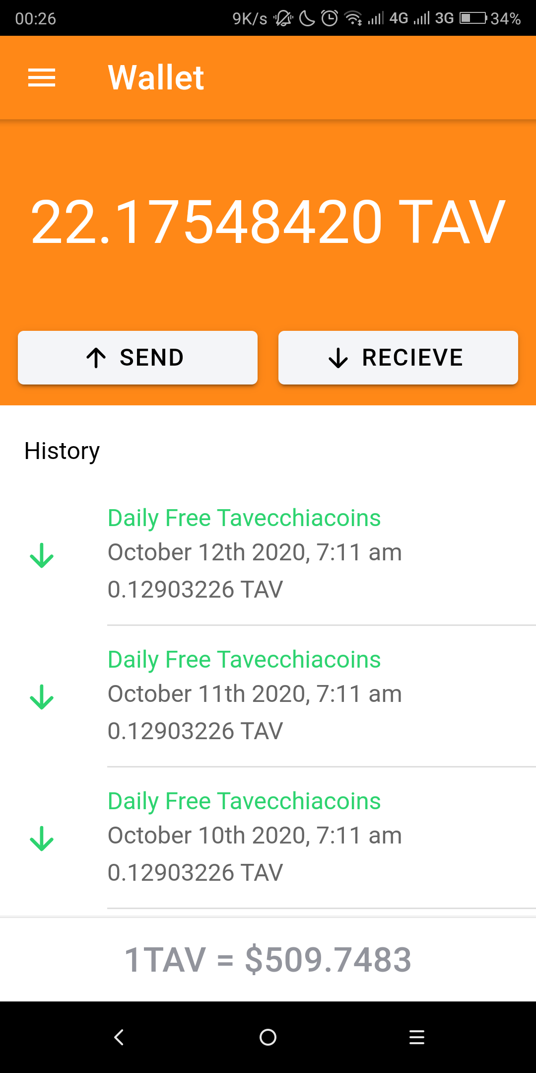 Hot token Tavecchiacoin - Medium