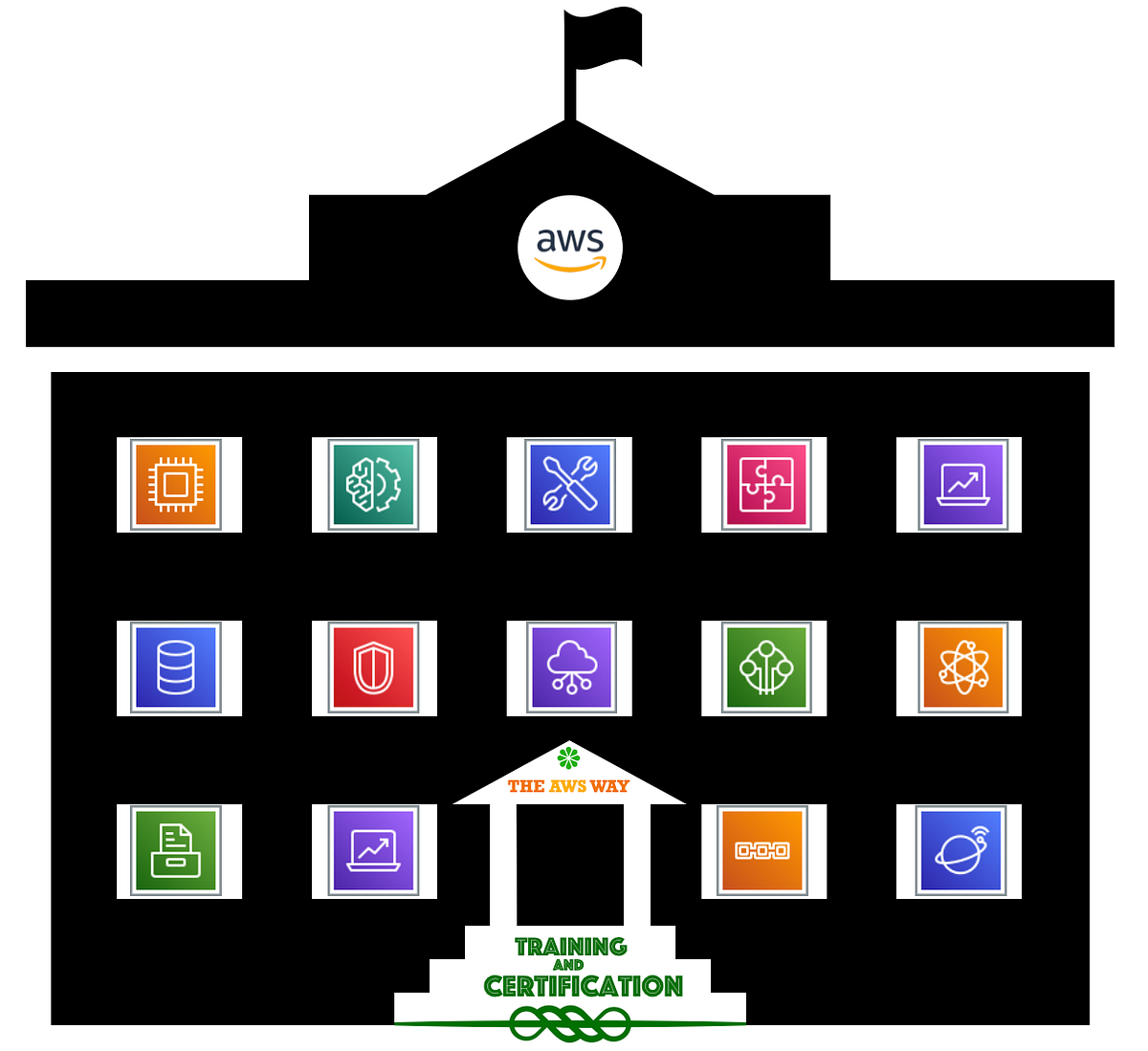 The AWS Way Medium The AWS Way Medium