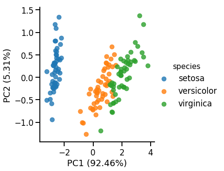 PCA and SVD explained with numpy – Towards Data Science