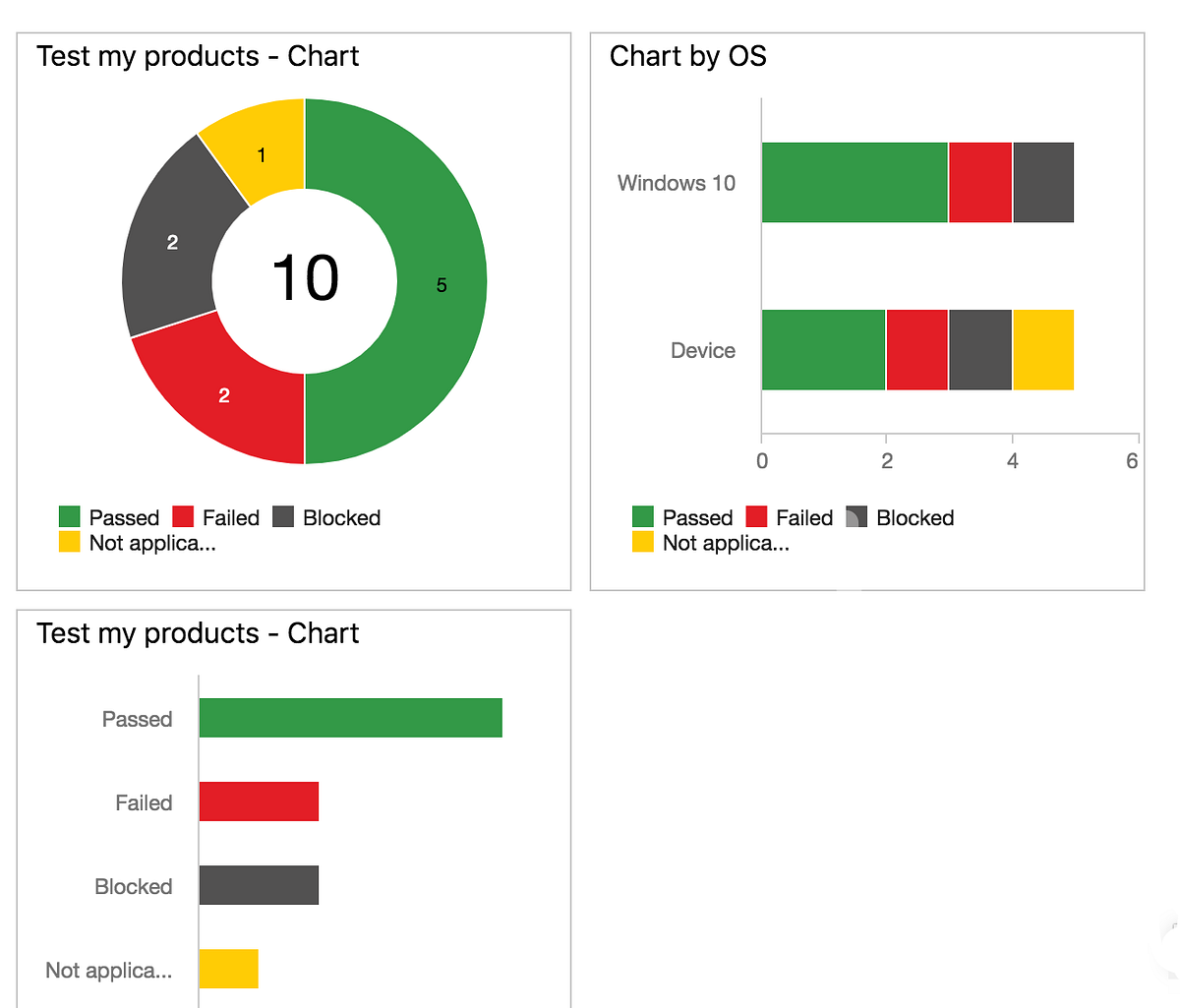 Test Plan Of Azure Devops Henngeblog Medium