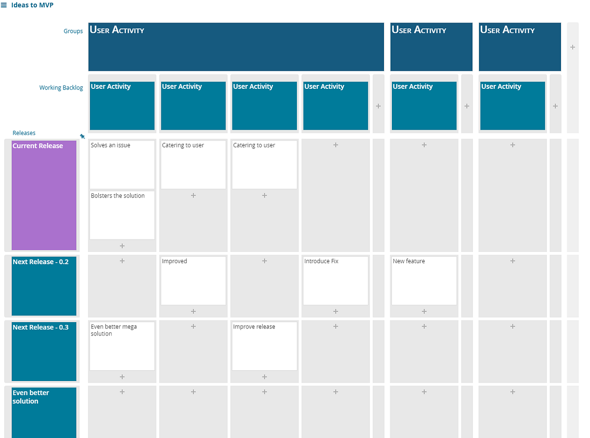 User Story Mapping — From Idea to MVP – FeatureMap – Medium