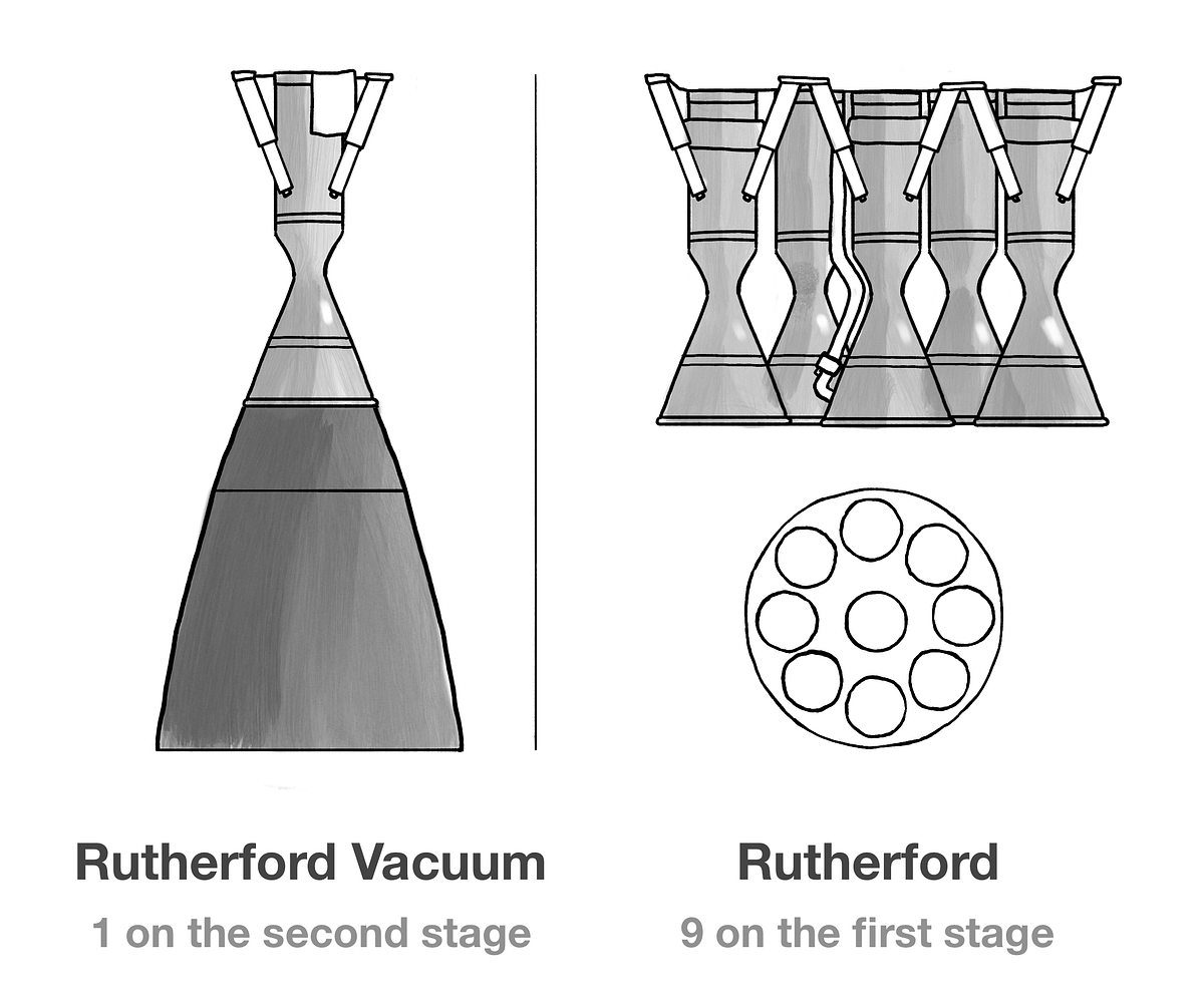 The tiny Electron rocket is getting ready to fly again