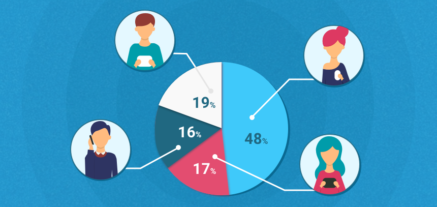 How to understand your online visitors’ behavior and improve their ...