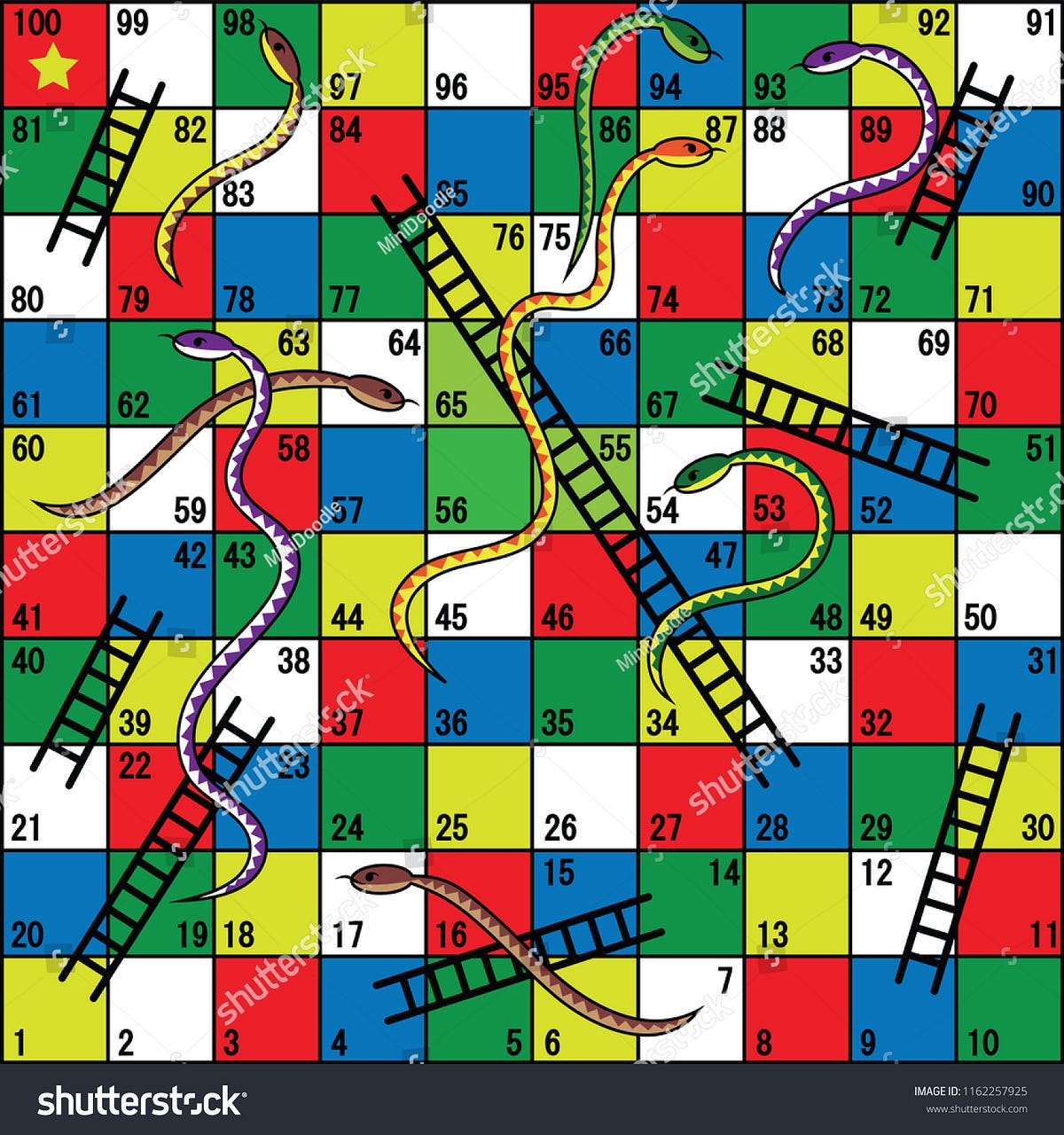 vikrant-learning - Medium
