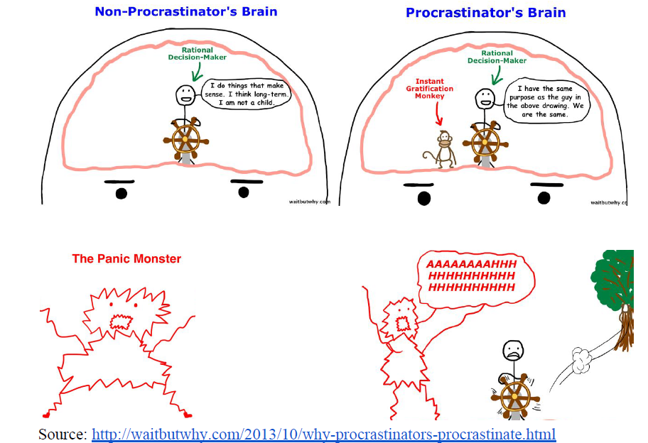 I Gamified Procrastination!! – Amruta Mali – Medium