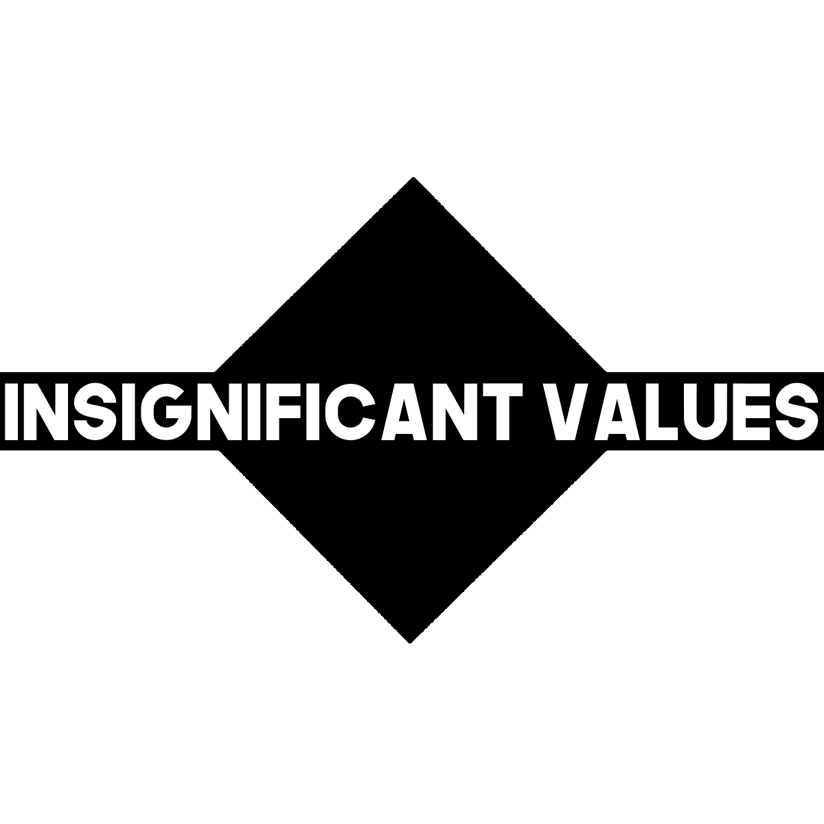 Insignificant Values - Medium