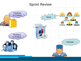 Tips for the Best Scrum Ceremonies Ever: Sprint Review